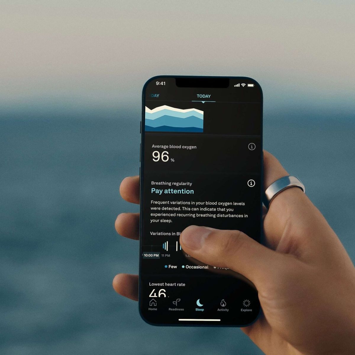 Oura Ring | BodyStack