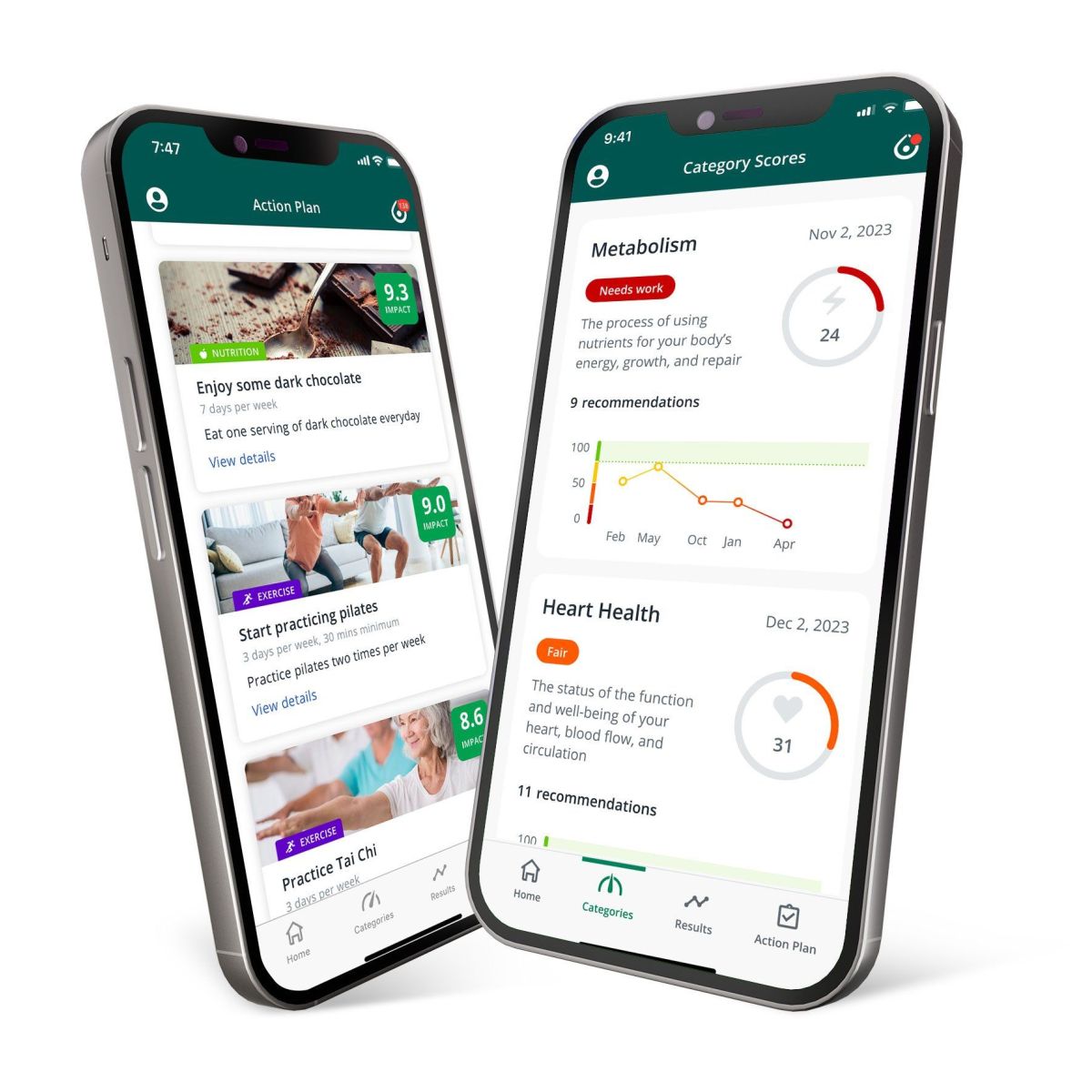 InsideTracker Membership | BodyStack